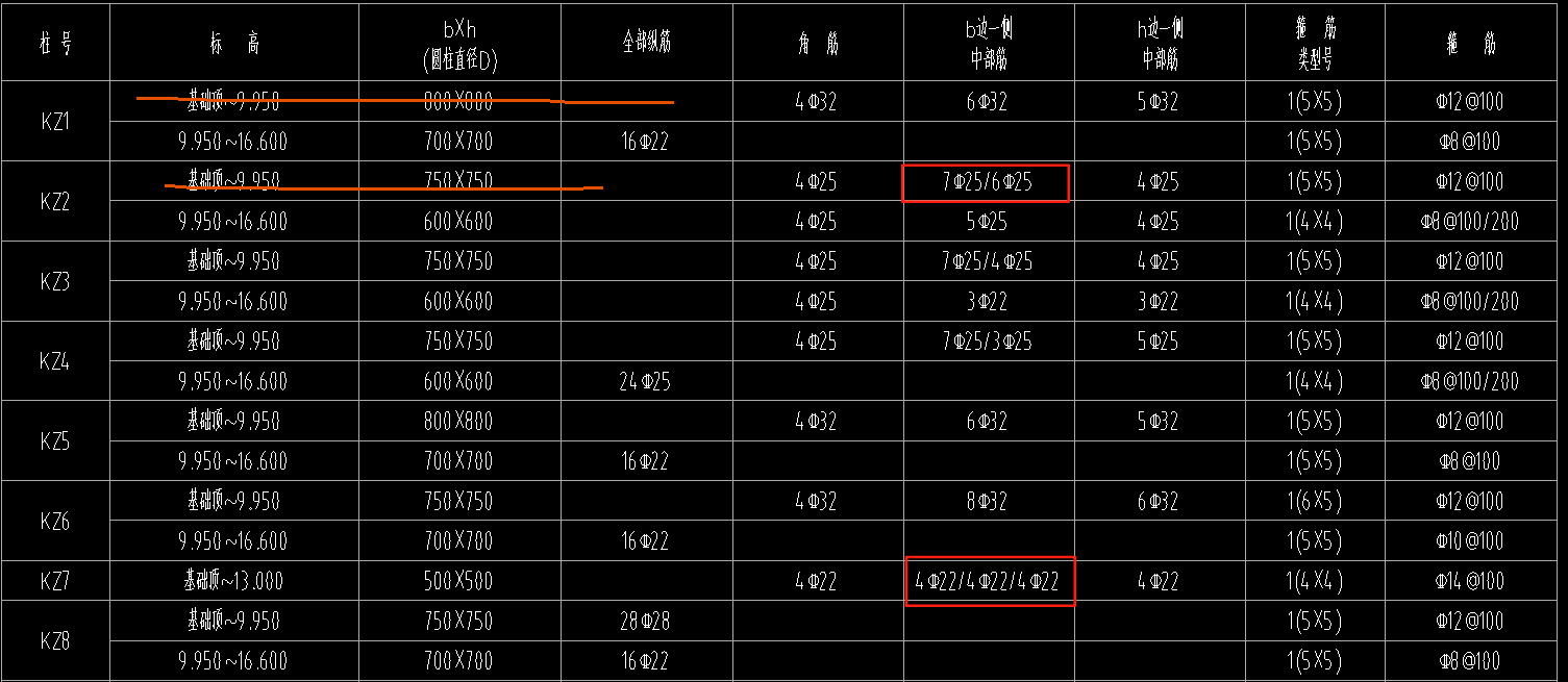 柱一侧配筋3c22/3c22/3c22是什么意思-服务新干线答疑解惑