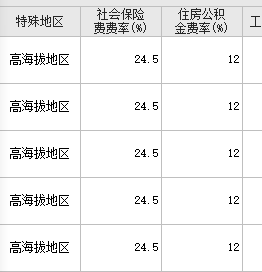 GJG6.0工程信息调整特殊地区，规费费率，在单价构成中没有计入，是什么原因？-服务新干线答疑解惑