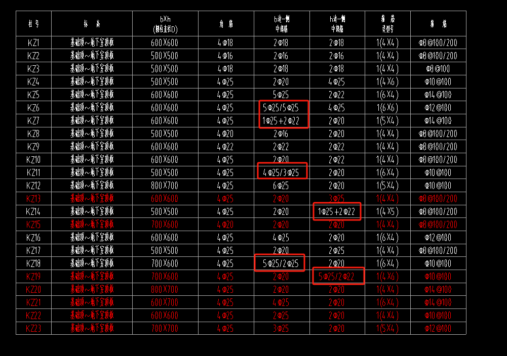 柱子钢筋标注5C25/2C25的意思是什么？是并筋还是一侧5c25另一侧2c25-服务新干线答疑解惑